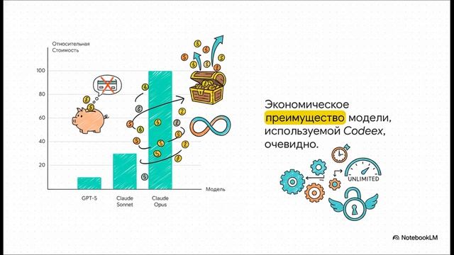 Cursor vs Claude Code vs Codex: какой ИИ-ассистент для программирования лучше в 2026 году?