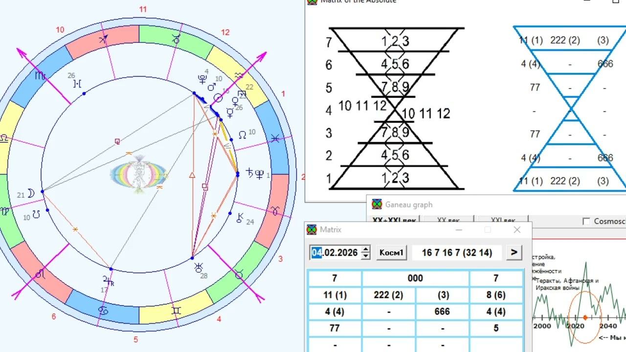 ПРОГНОЗ на 4 ФЕВРАЛЯ, СРЕДА, день ЛЮБВИ, 2026,эпохи Водолея,5й К.расы 2й Солнечной системы.МНШУ