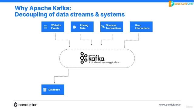 2. Apache Kafka in 5 minutes