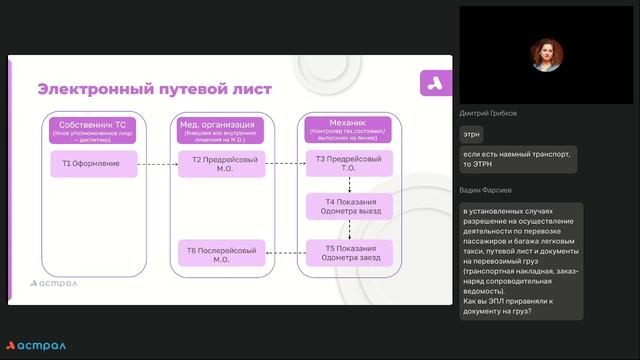 Транспортный ЭДО в 2026 году для малого бизнеса ключевые вопросы подготовки