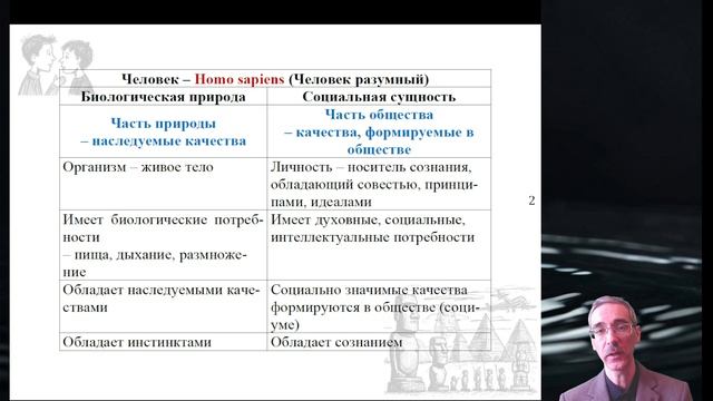 1.1. Биологическое и социальное в человеке