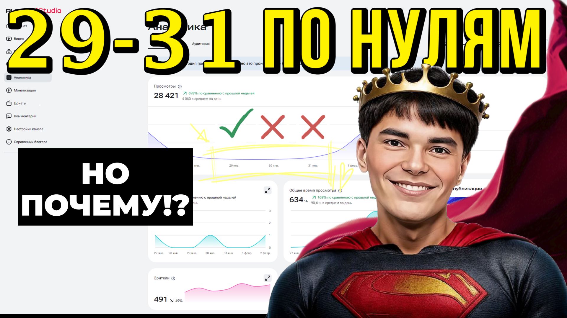 ✅МОНЕТИЗАЦИЯ, АНАЛИТИКА РУТУБА 2026