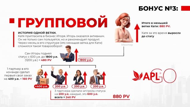 БИЗНЕС ПО ЦЕНЕ КОФЕ