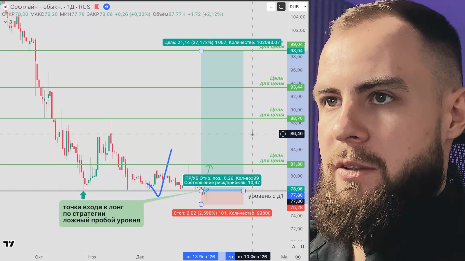 +5% в акции СОФЛАЙН #SOFL