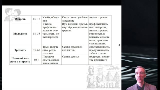 1.3. Индивид, индивидуальность, личность. Возрастные периоды жизни человека