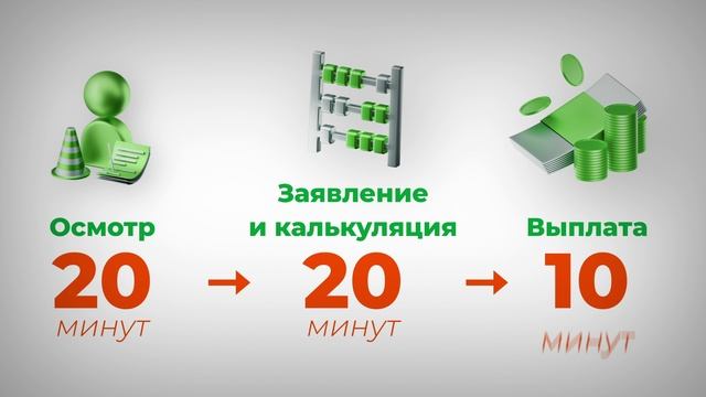 Быстрые выплаты по ОСАГО за 50 минут