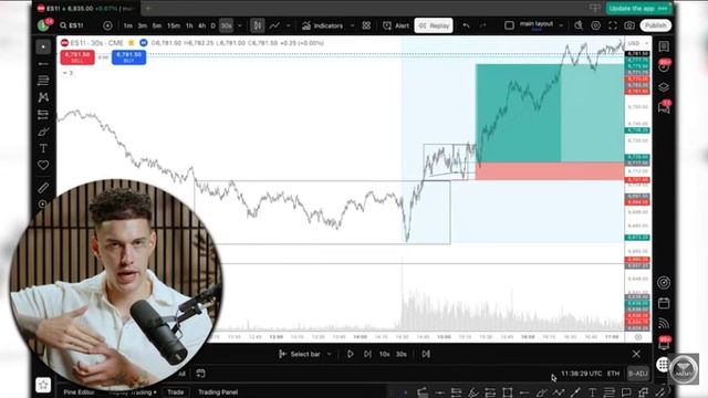 Я делюсь своим планом торговли на целый день (я заплатил 10 000 долларов, чтобы его изучить)