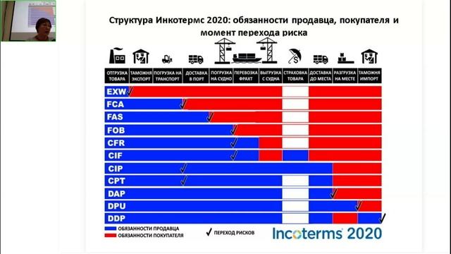 Заключение договоров, Ткач В.В.