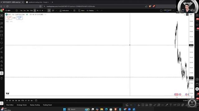 Wyckoff Bootcamp — 3 закона — спрос и предложение — причина и следствие — усилия и результат
