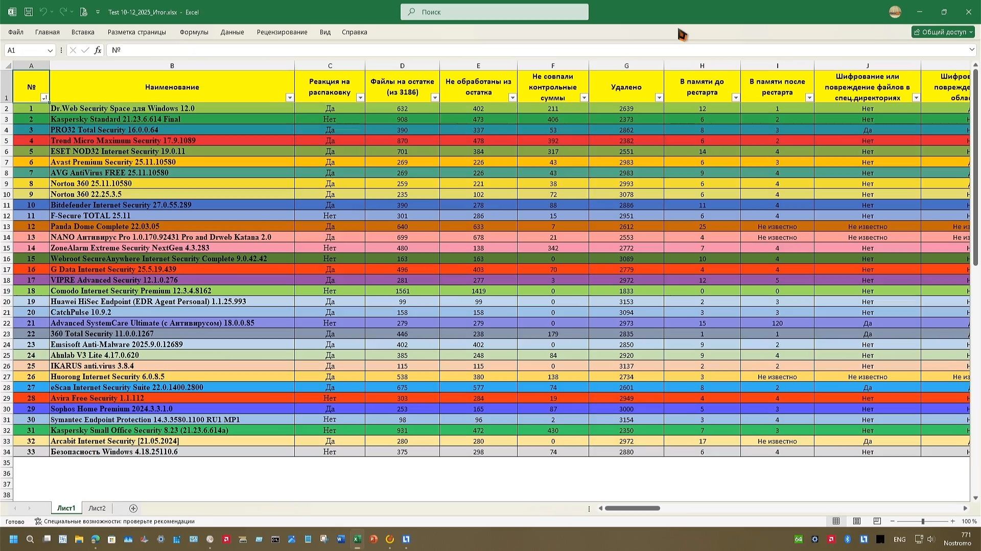 34 Тест Октябрь-Ноябрь 2025 г. - Завершение тестировая - Итоги