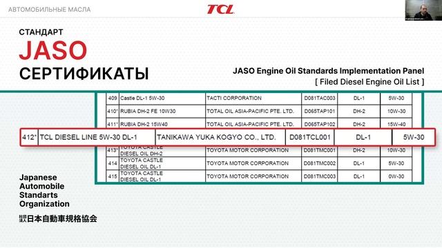 Вебинар "Автомасла TCL. Зарекомендованное качество, подтвержденное рынком России"