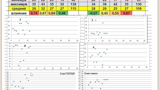 Прогноз на матч 6.02.2026  Баскетбол. Детройт Пистонс   Вашингтон Уизардс