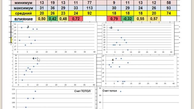 Прогноз на матч 7.02.2026  Баскетбол. Зенит  МБА