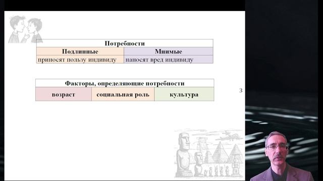 1.2. Потребности человека. Способности человека