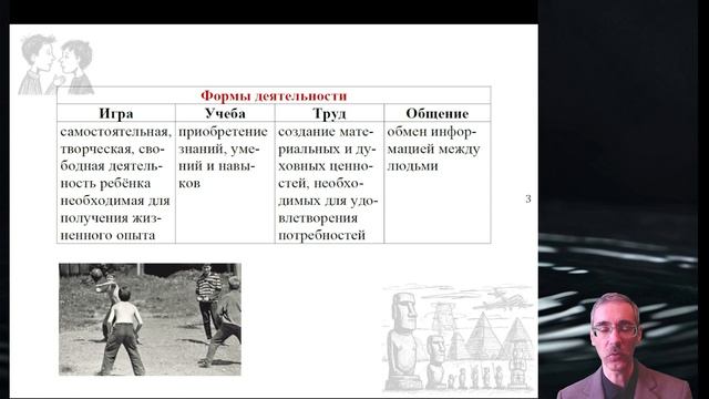 1.4. Цели и мотивы деятельности. Виды деятельности (игра, труд, учение)