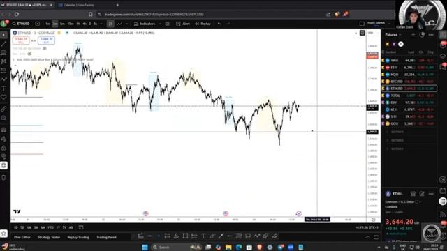 Торговля в реальном времени с использованием Wyckoff и экономического анализа