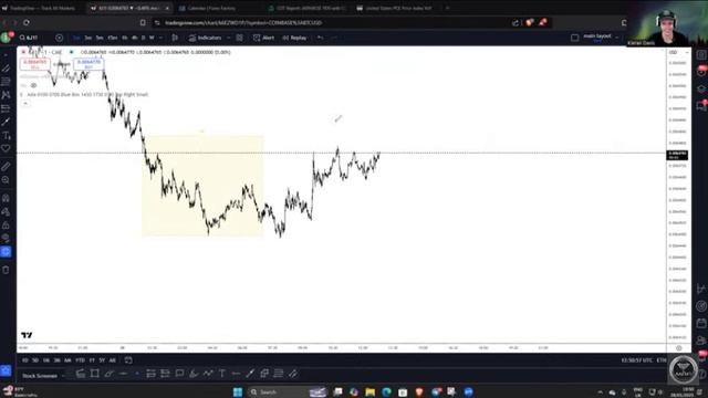Анализ отчётов COT и торговля Wyckoff LIVE