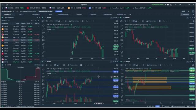 Утренний обзор. 29 января 2026 года. Фьючерсы РФ