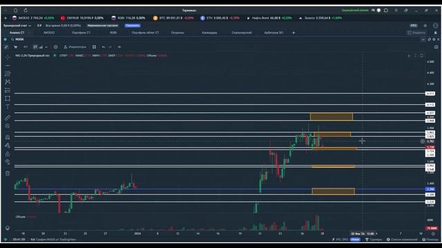 Утренний обзор. 28 января 2026 года. Фьючерсы РФ
