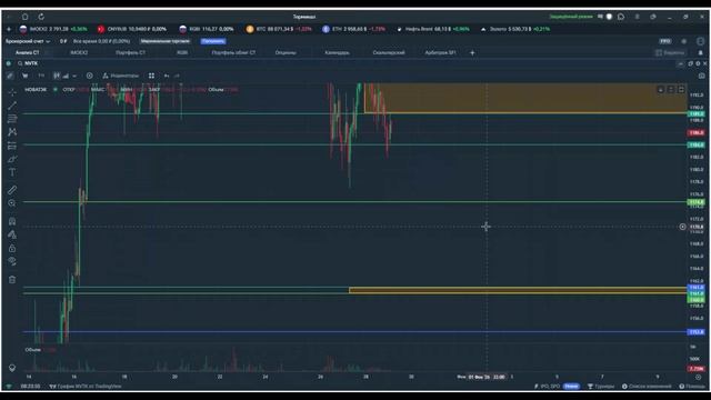 Утренний обзор. 29 января 2026 года. Акции России