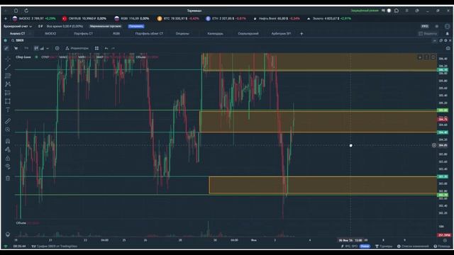 Утренний обзор. 3 февраля 2026 года. Акции России