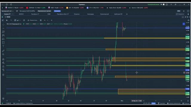 Утренний обзор. 2 февраля 2026 года. Фьючерсы РФ