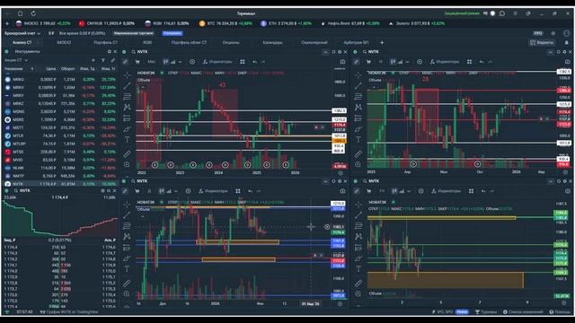 Утренний обзор. 4 февраля 2026 года. Акции России