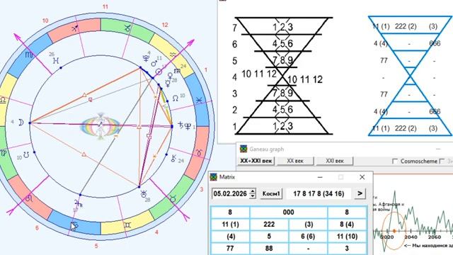 ПРОГНОЗ на 5 ФЕВРАЛЯ ЧЕТВЕРГ
