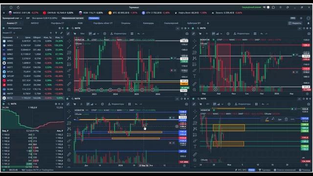 Утренний обзор. 30 января 2026 года. Акции России
