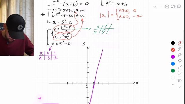 Найдите все значения параметра 𝑎, при каждом из которых уравнение - №14831