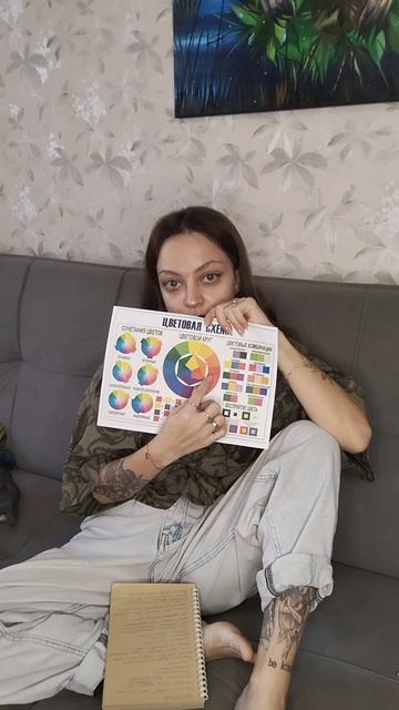 Цветоведение. Вторичные и третичные цвета. Круг Иттена