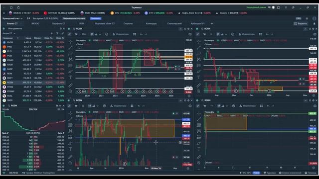 Утренний обзор. 5 февраля 2026 года. Акции России