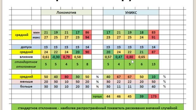 Прогноз на 8.02.2026  Баскетбол. Локомотив УНИКС