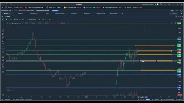 Утренний обзор. 30 января 2026 года. Фьючерсы РФ