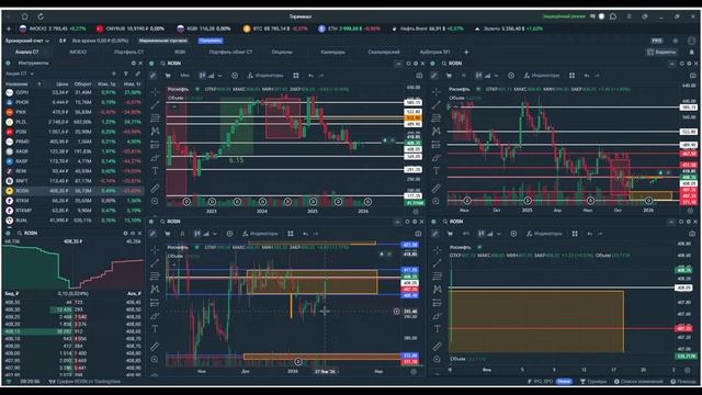 Утренний обзор. 28 января 2026 года. Акции России