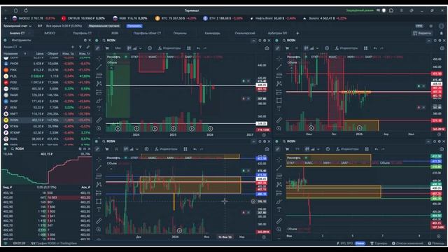 Утренний обзор. 2 февраля 2026 года. Акции России