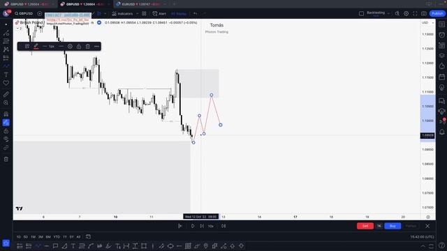 5. LC Swing - PBL vs Early Entry Invalidation