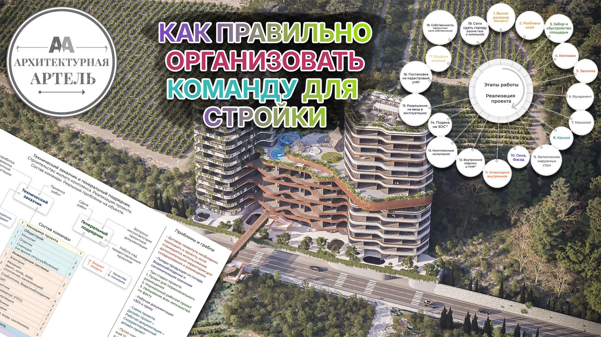 Как построить #жк и как контролировать тех, кто хочет раздуть #бюджет #жилойкомплекс #стройка #dvaa