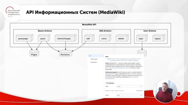 Информационные системы - API