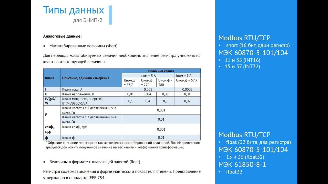 08  - Типы данных в ЭНИП-2