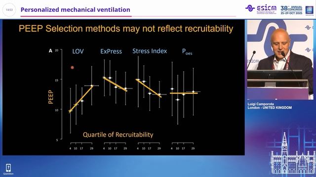 Personalized mechanical ventilation Luigi Camporota