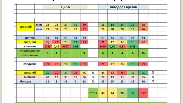 Прогноз на 8.02.26. ЦСКА Автодор. Баскетбол