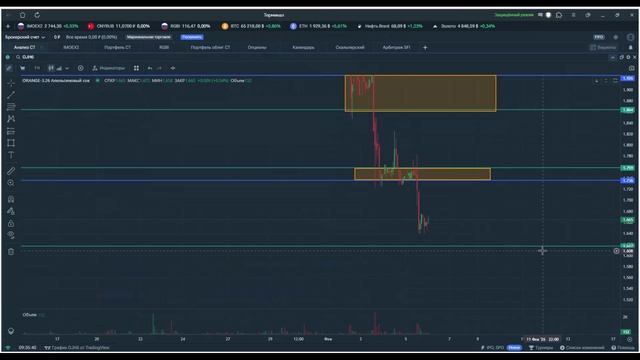 Утренний обзор. 6 февраля 2026 года. Фьючерсы РФ