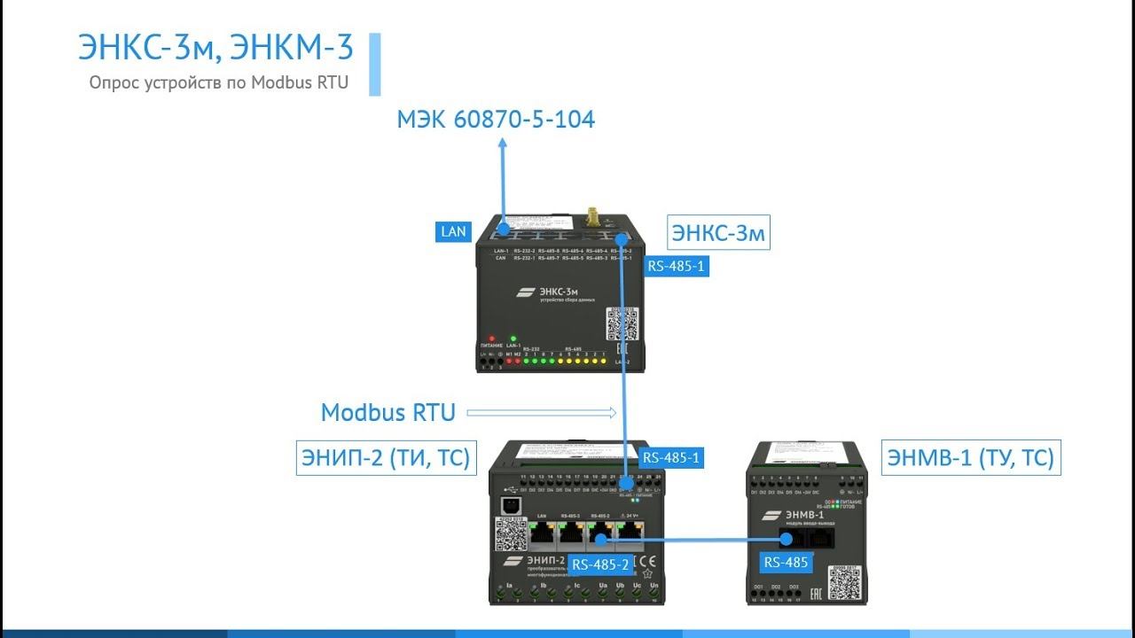 12 - ЭНКС-3м и ЭНКМ-3, опрос устройств по Modbus RTU