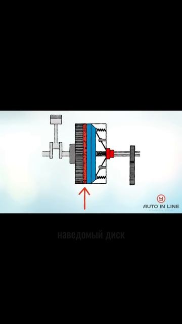 Разбор билетов ПДД 🚗📘