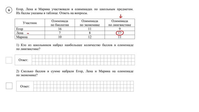 ВПР. Математика. 4 класс. Задание 6. Егор, Лена и Марина участвовали в олимпиадах по школьным
