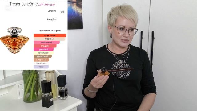 Татьяна Белау: Парфюмы, без которых не могу.