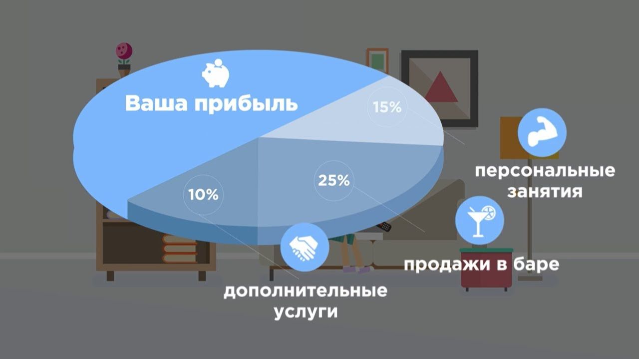 1C:Фитнес клуб