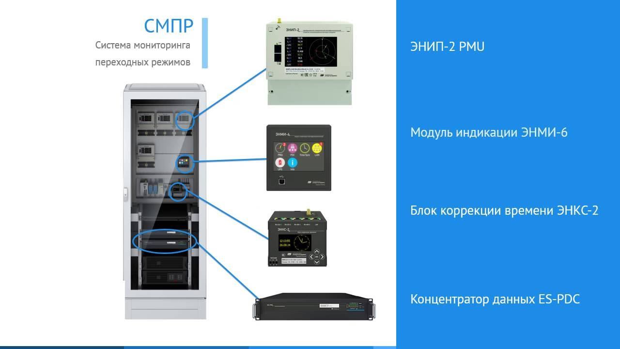 5. ЭНИП-2 PMU: синхронизированные векторные измерения