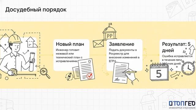 Реестровая ошибка